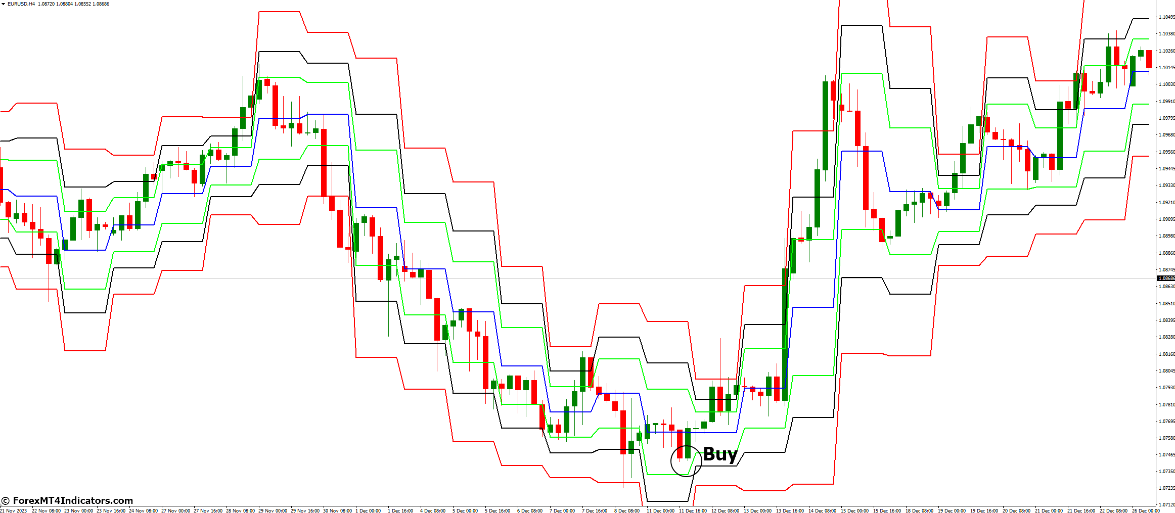 Pivot Fibs Indicator For Metatrader 4
