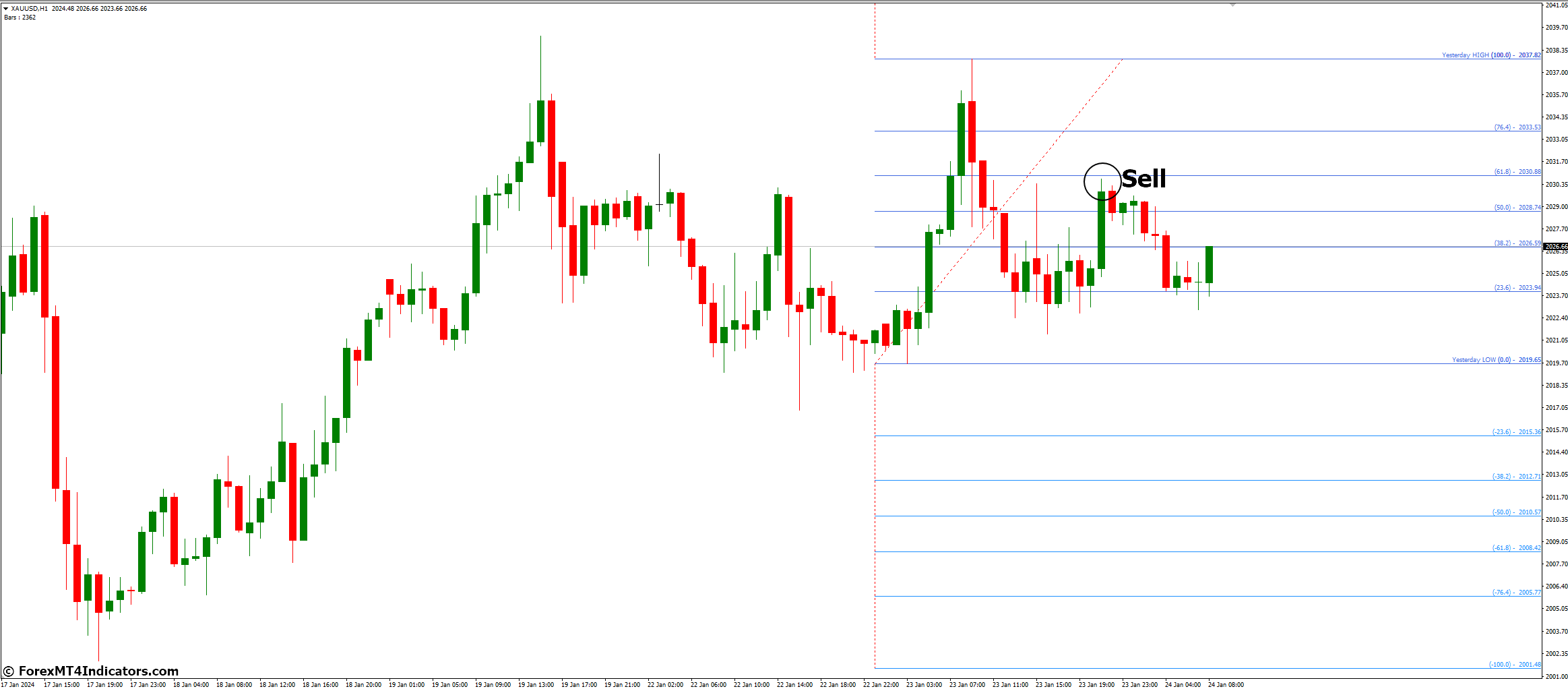 Squd Fibo Indicator for MetaTrader 4 - ForexMT4Indicators.com