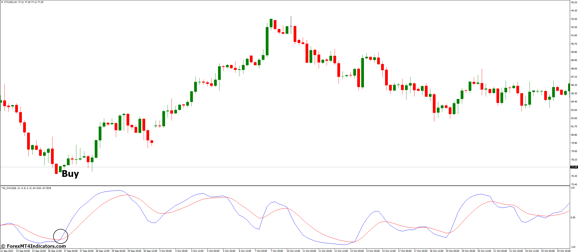 TSI MACD Indicator for MetaTrader 4 - ForexMT4Indicators.com