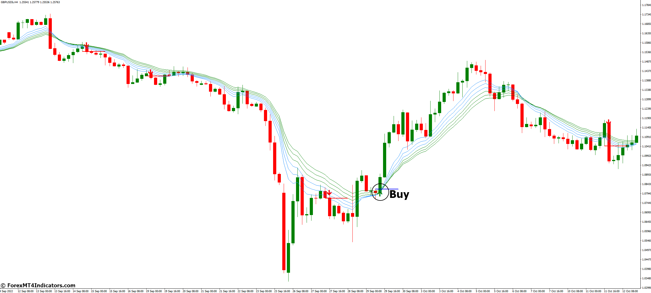 Urban Towers Indicator for MetaTrader 4 - ForexMT4Indicators.com