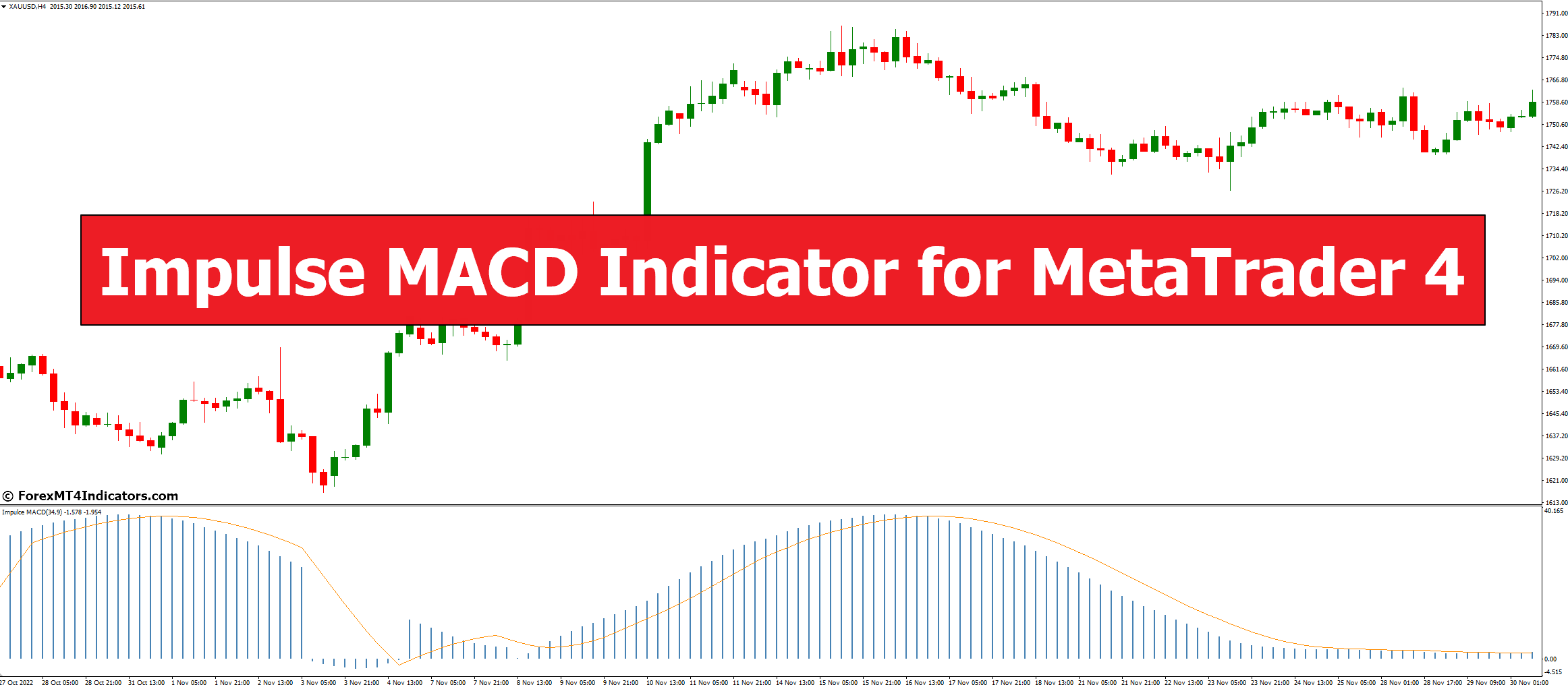 Impulse MACD Indicator for MetaTrader 4 - ForexMT4Indicators.com