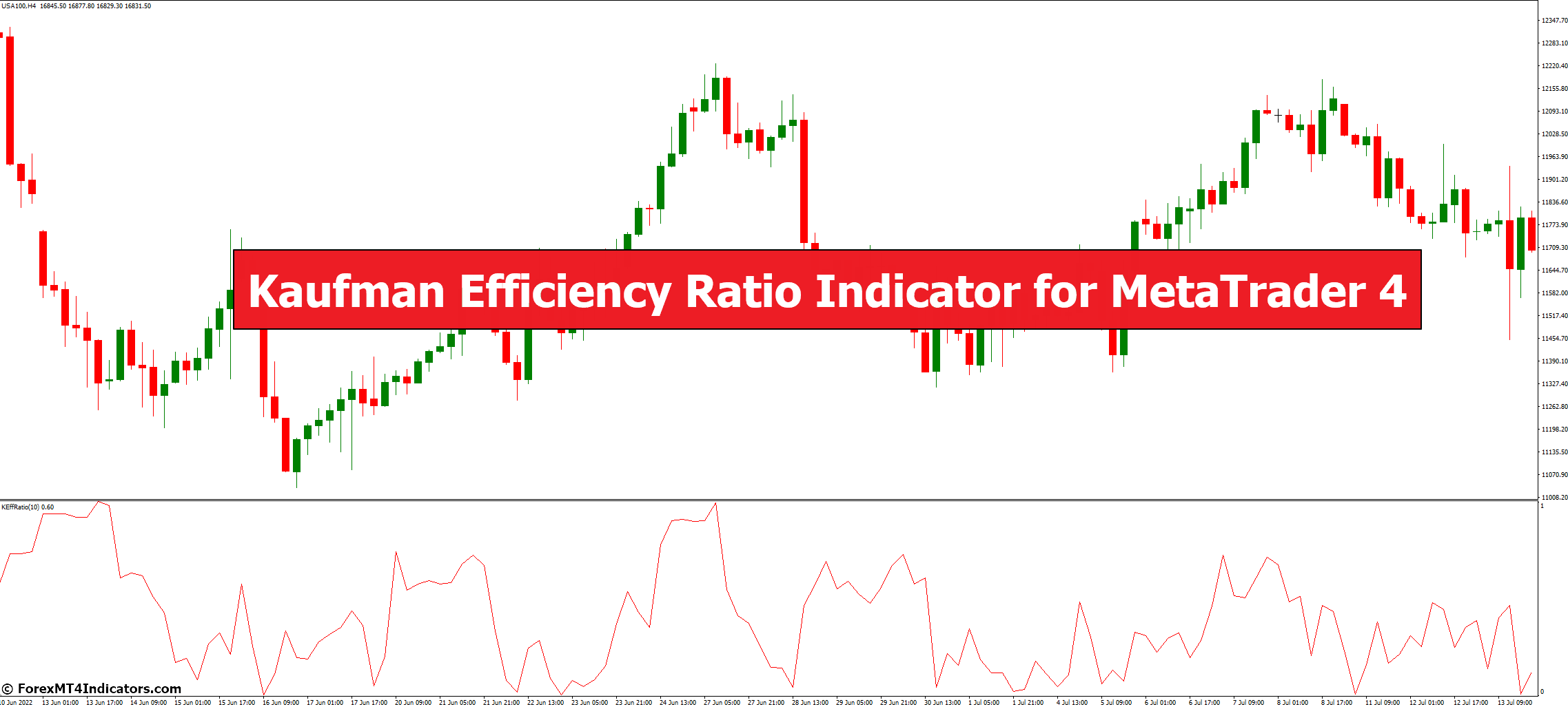 Kaufman Efficiency Ratio Indicator for MetaTrader 4 - ForexMT4Indicators.com