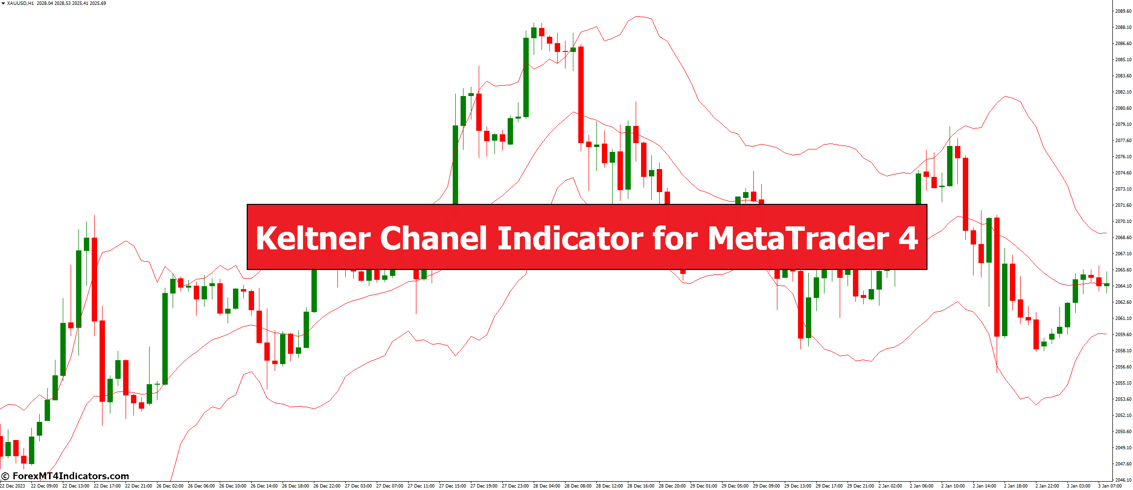 Keltner Chanel Indicator for MetaTrader 4 - ForexMT4Indicators.com