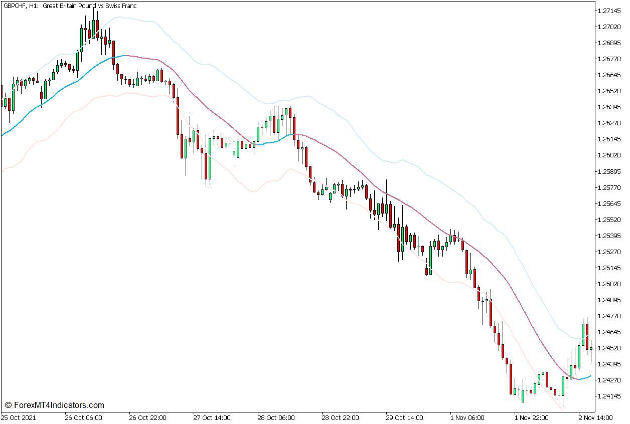 Keltner Channel RSI Momentum Trading Strategy for MT5