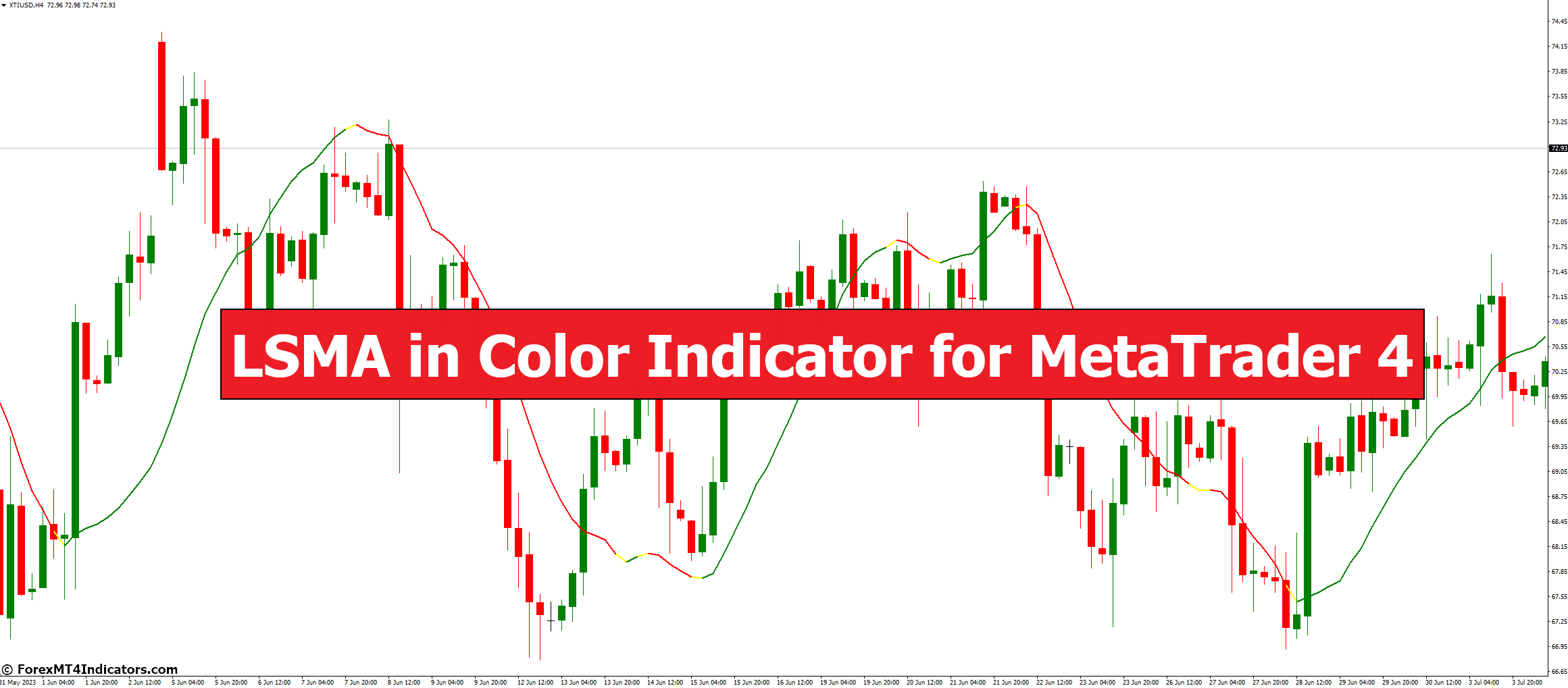 Lsma In Color Indicator For Metatrader 4