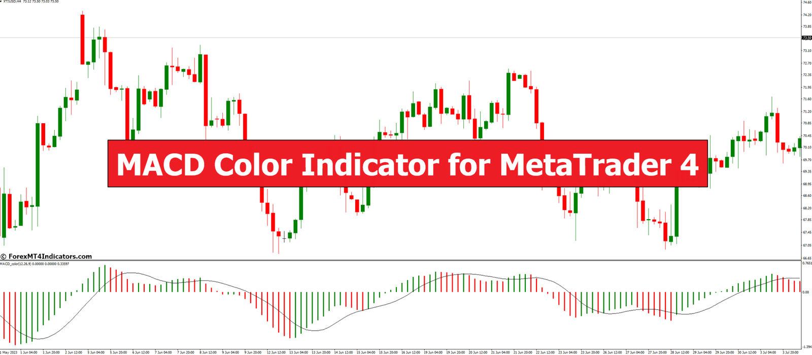 MACD Color Indicator for MetaTrader 4 - ForexMT4Indicators.com