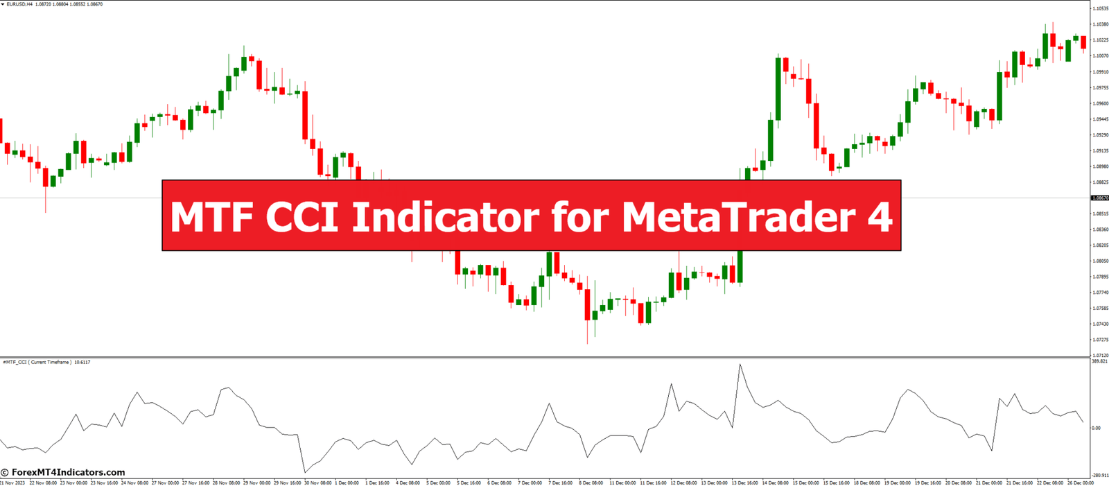 MTF CCI Indicator for MetaTrader 4 - ForexMT4Indicators.com