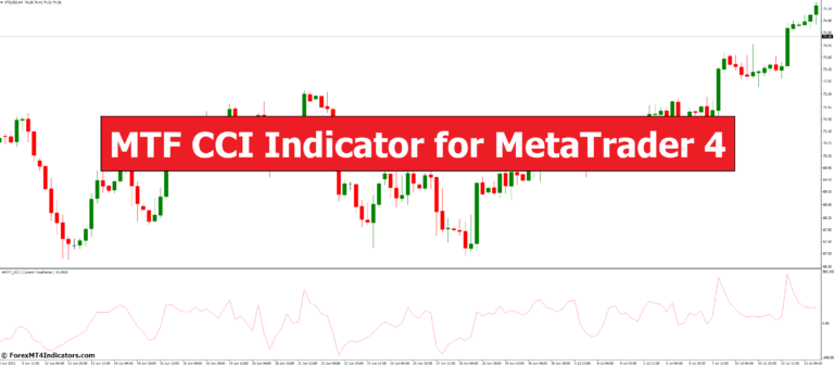 MTF CCI Indicator for MetaTrader 4 - ForexMT4Indicators.com