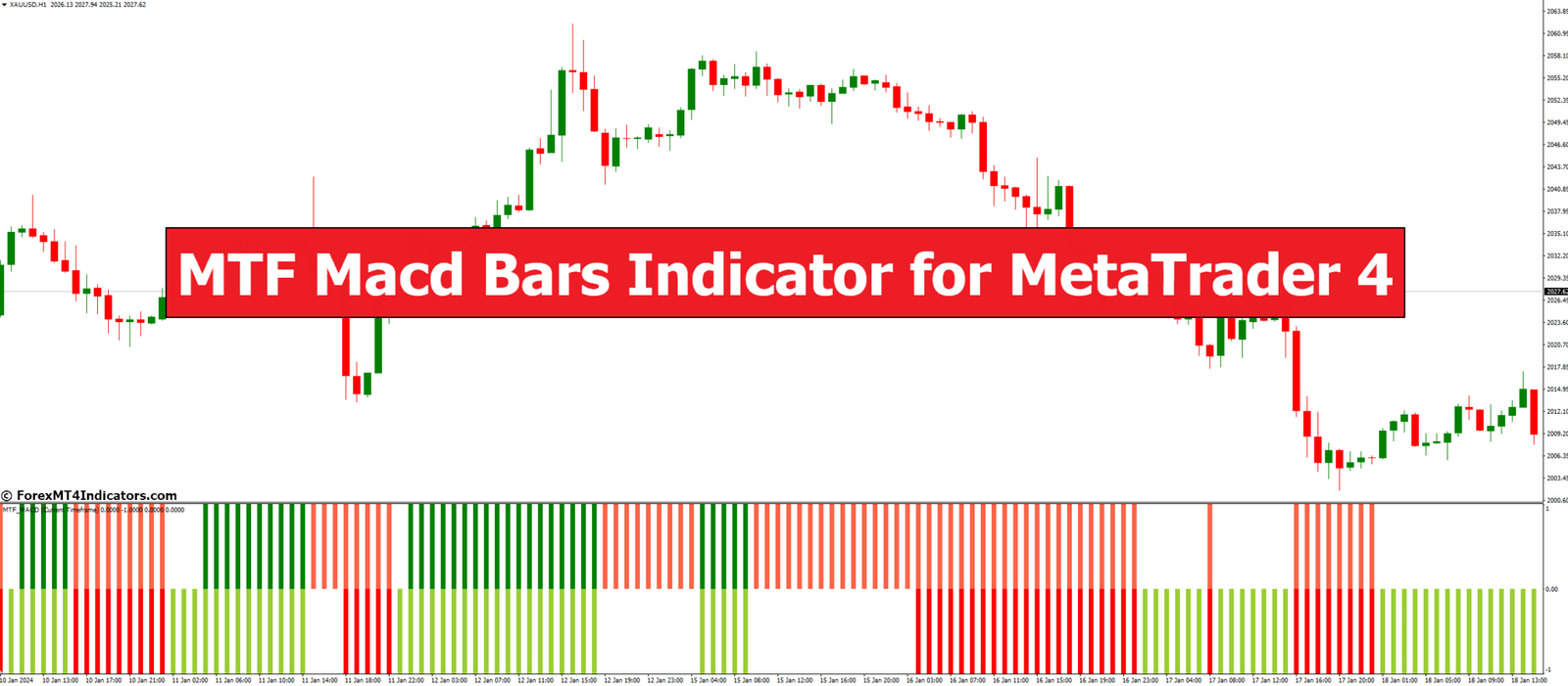 MTF Macd Bars Indicator for MetaTrader 4 - ForexMT4Indicators.com
