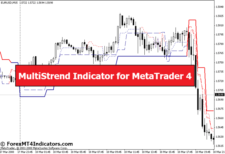 MultiStrend Indicator for MetaTrader 4 - ForexMT4Indicators.com