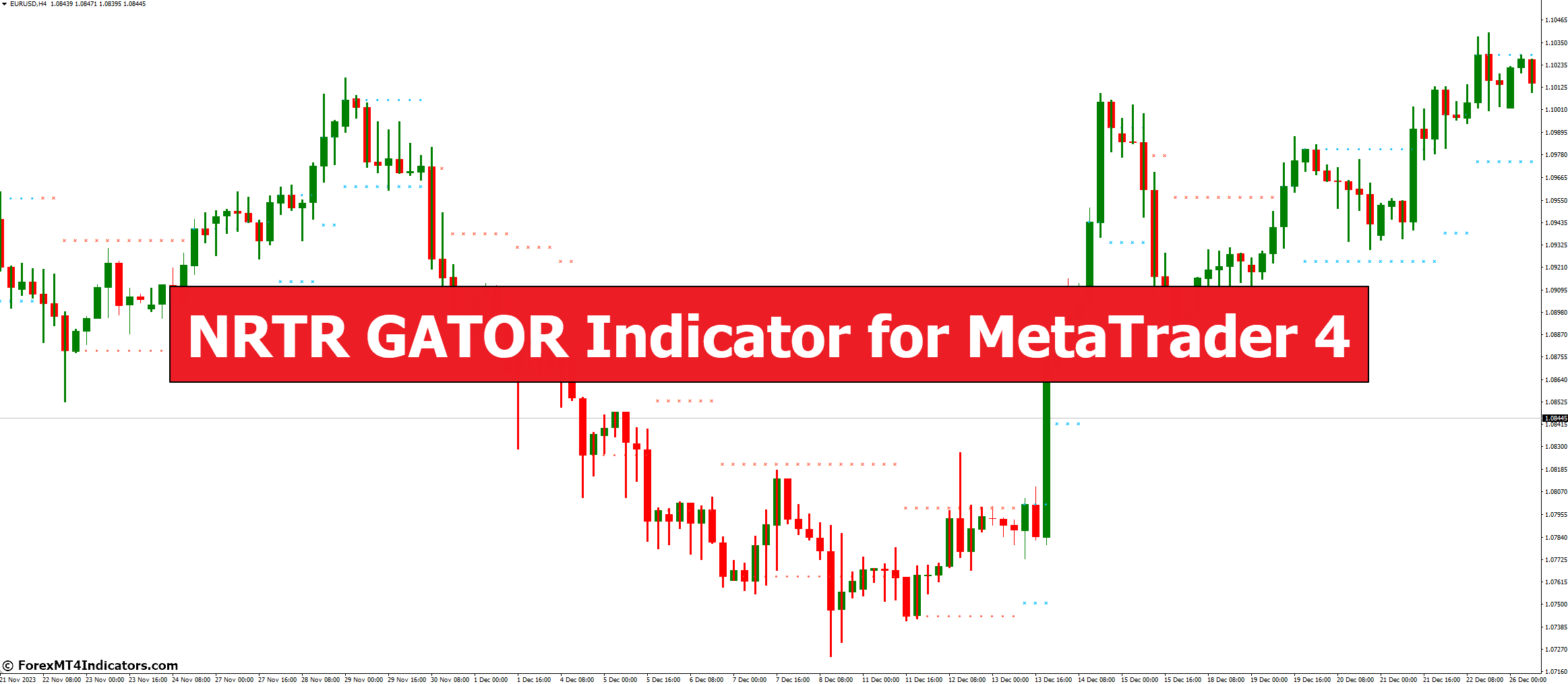 NRTR GATOR Indicator for MetaTrader 4 - ForexMT4Indicators.com
