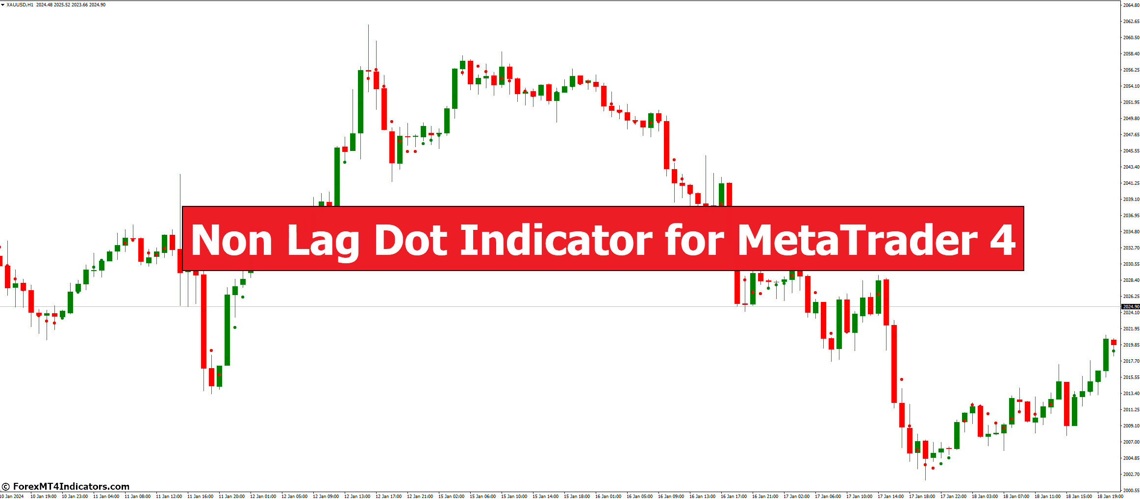 Non Lag Dot Indicator for MetaTrader 4 - ForexMT4Indicators.com
