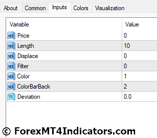 Non Lag Dot Indicator for MetaTrader 4 - ForexMT4Indicators.com