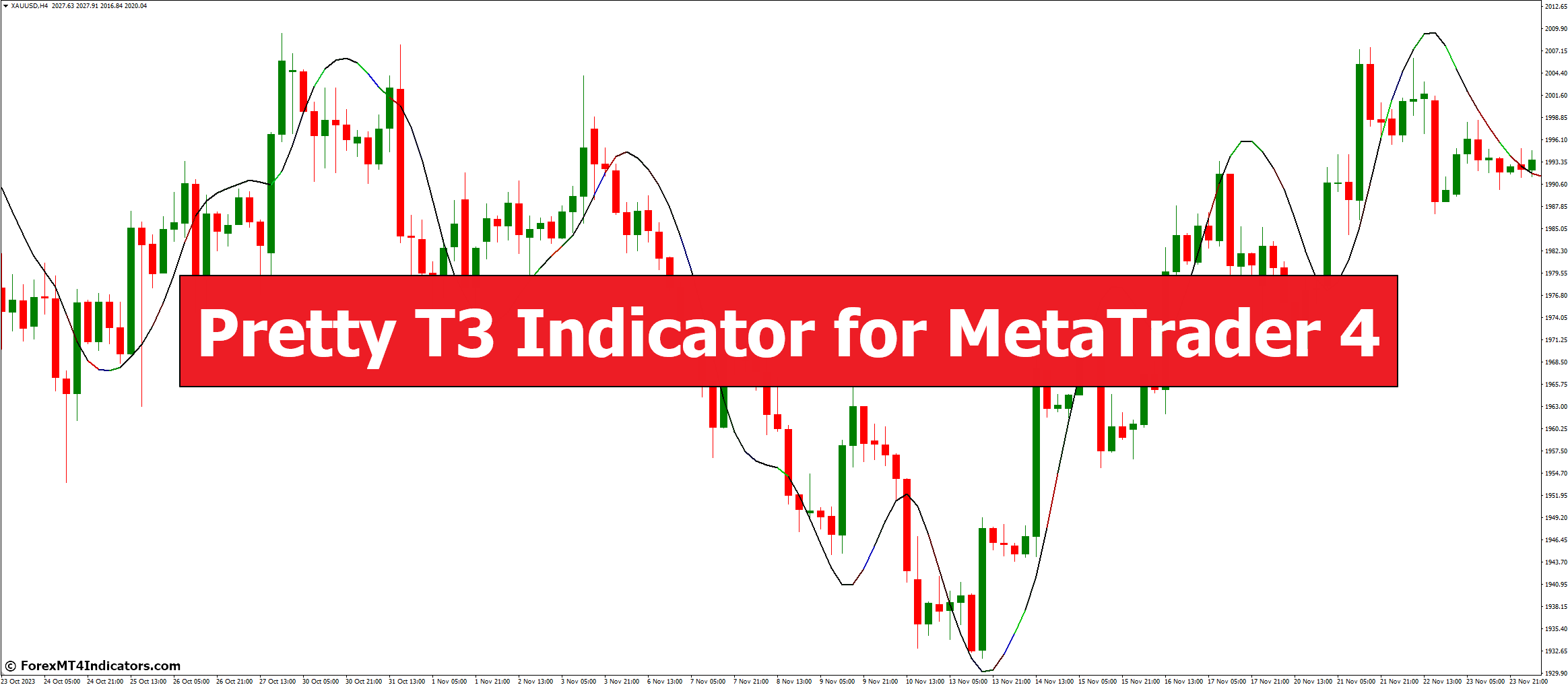 Pretty T3 Indicator for MetaTrader 4 - ForexMT4Indicators.com