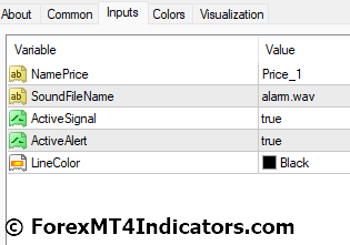Price Alert Indicator for MetaTrader 4 - ForexMT4Indicators.com