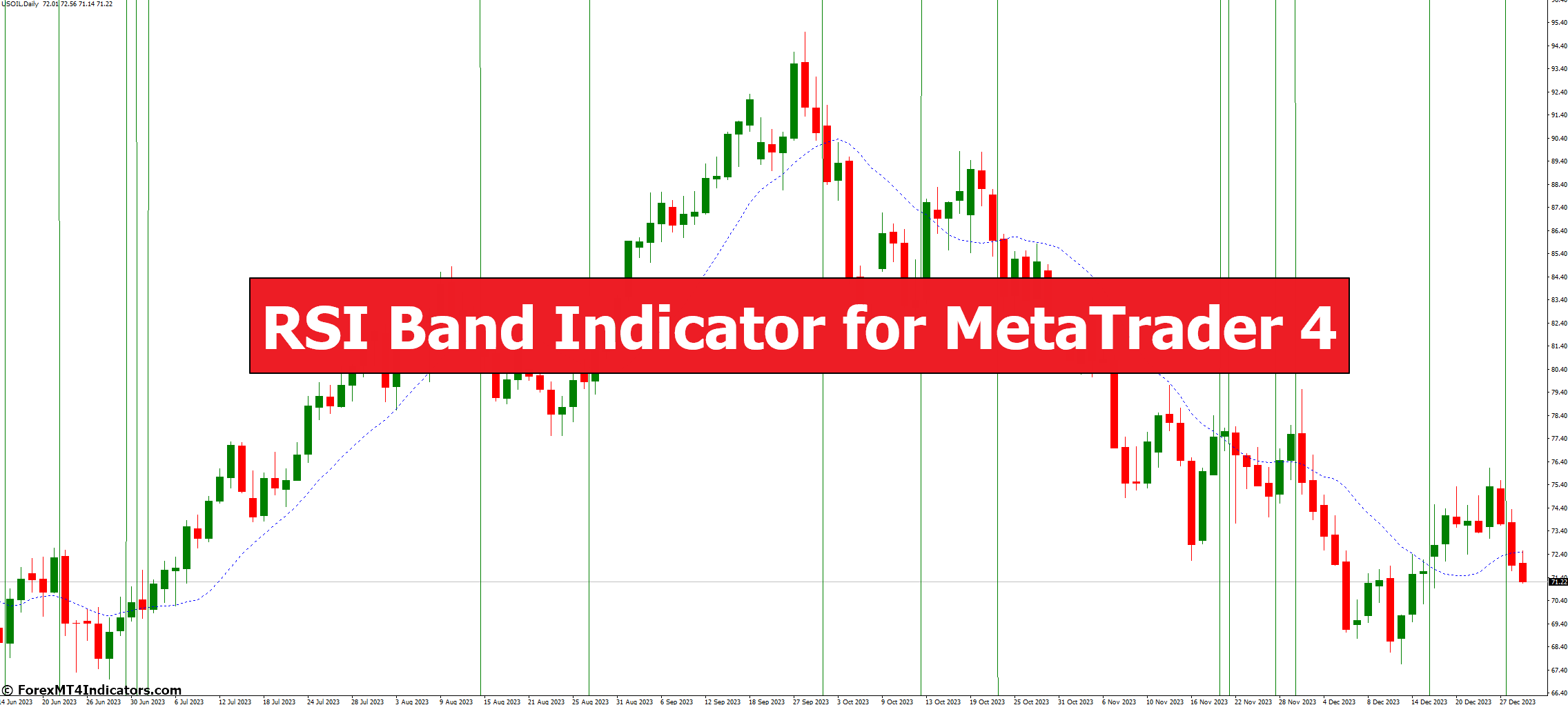 RSI Band Indicator for MetaTrader 4 - ForexMT4Indicators.com
