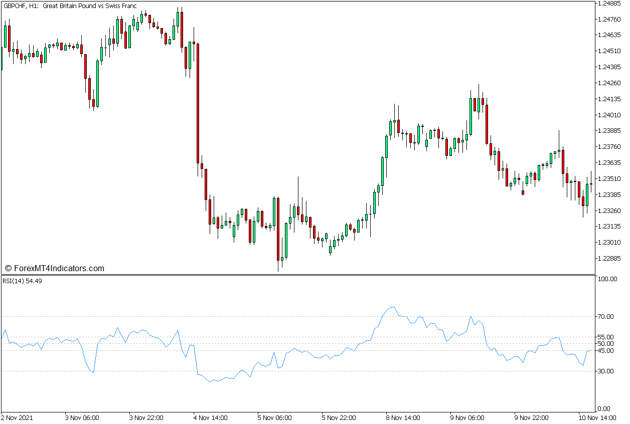 Keltner Channel RSI Momentum Trading Strategy for MT5