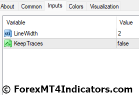 Round Levels Indicator for MetaTrader 4 - ForexMT4Indicators.com