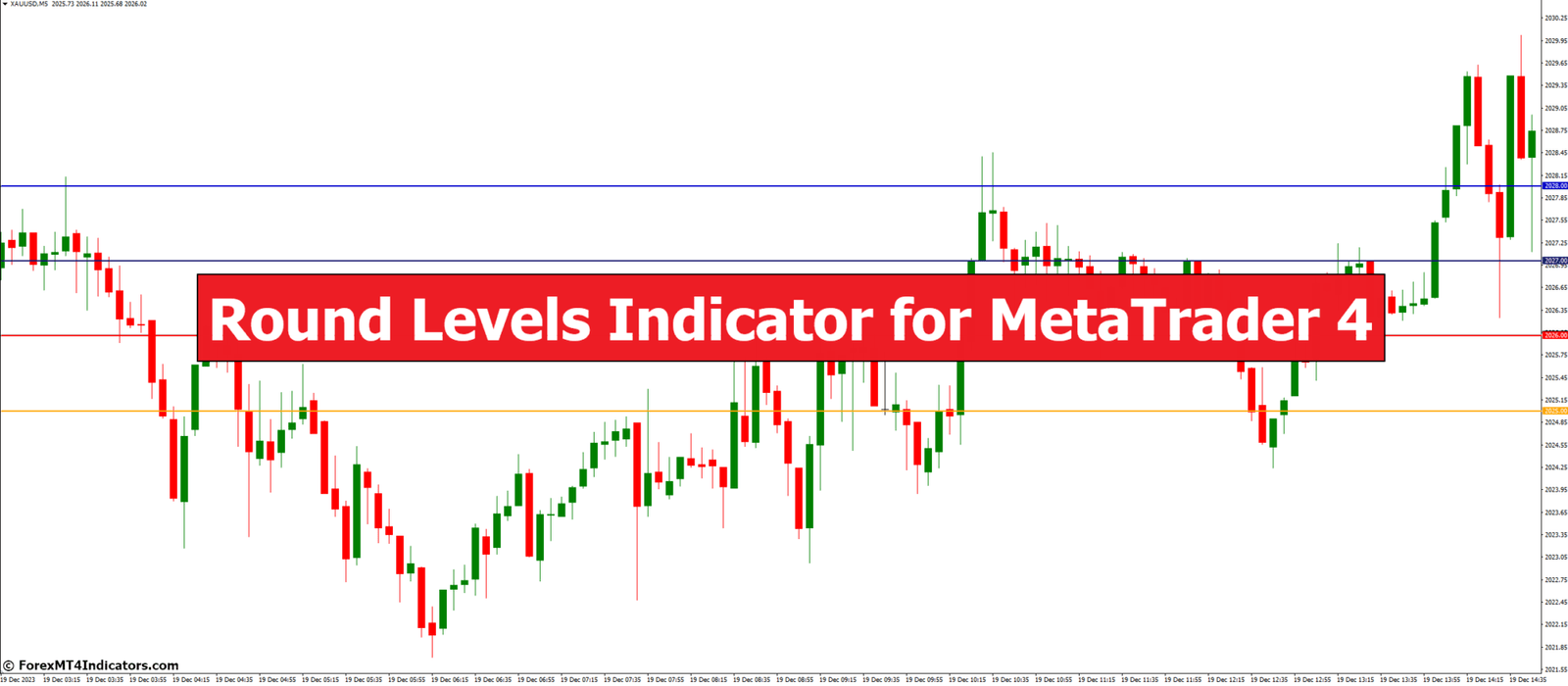 Round Levels Indicator for MetaTrader 4 - ForexMT4Indicators.com