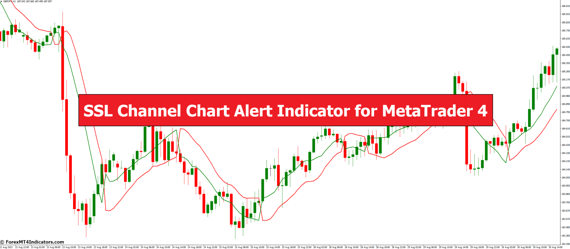 SSL Channel Chart Alert Indicator for MetaTrader 4 - ForexMT4Indicators.com