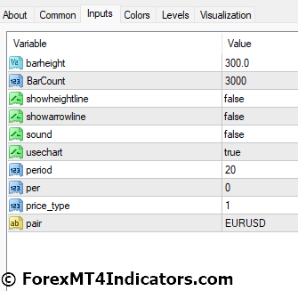 CCI With Arrow Indicator for MetaTrader 4 - ForexMT4Indicators.com