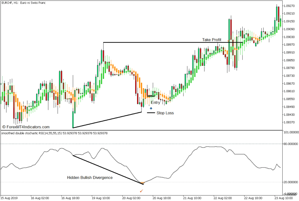 Smoothed Double Stochastic RSI Heiken Ashi Reversal Forex Trading ... Smoothed Double Stochastic RSI Heiken Ashi Reversal Forex Trading ...