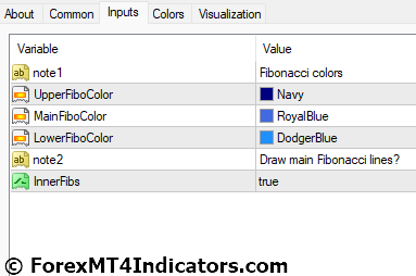 Squd Fibo Indicator for MetaTrader 4 - ForexMT4Indicators.com
