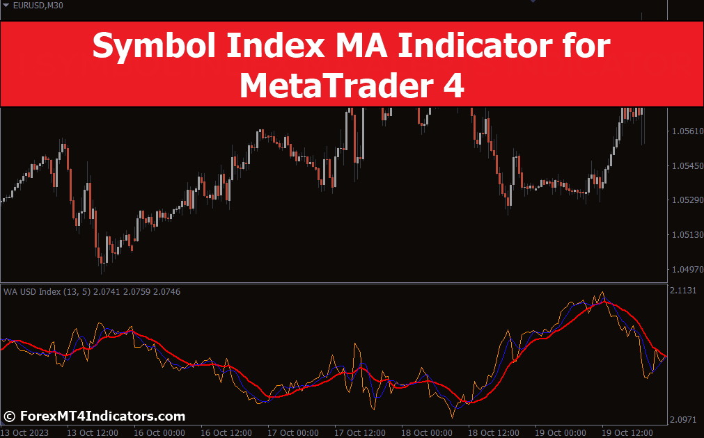 Symbol Index Ma Indicator For Metatrader 4
