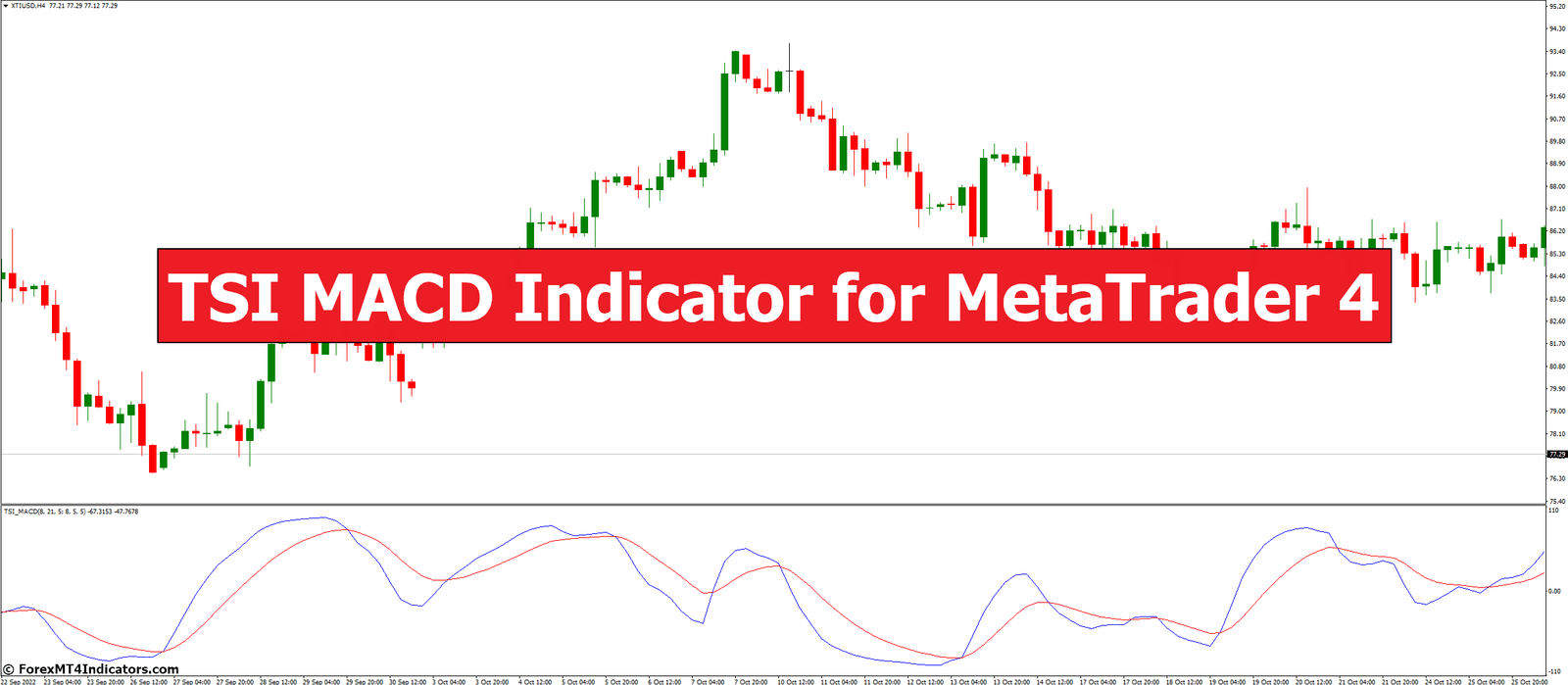 TSI MACD Indicator for MetaTrader 4 - ForexMT4Indicators.com