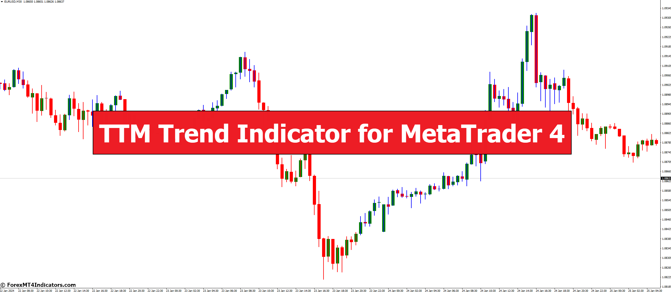 TTM Trend Indicator for MetaTrader 4 - ForexMT4Indicators.com