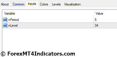 Trinity Impulse Indicator for MetaTrader 4 - ForexMT4Indicators.com