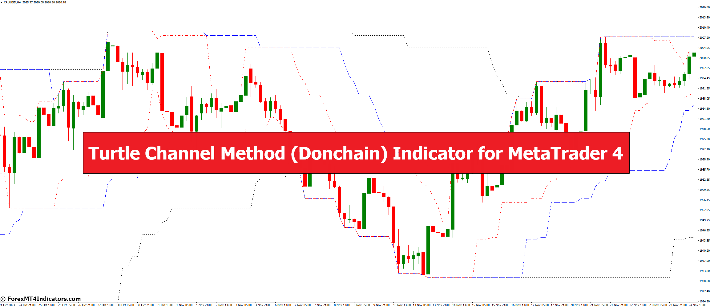 Turtle Channel Method (Donchain) Indicator for MetaTrader 4 ...