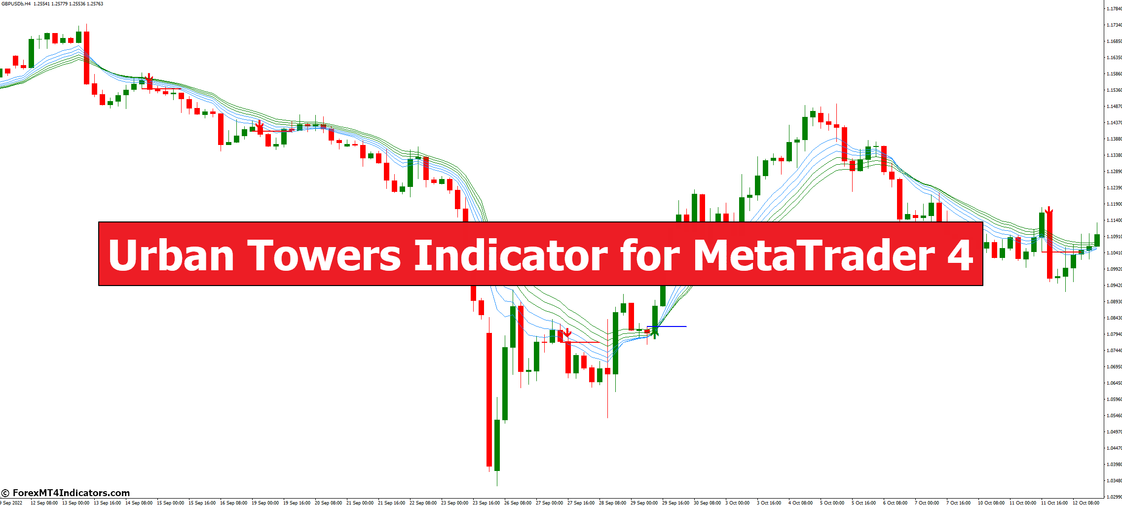 Urban Towers Indicator for MetaTrader 4 - ForexMT4Indicators.com