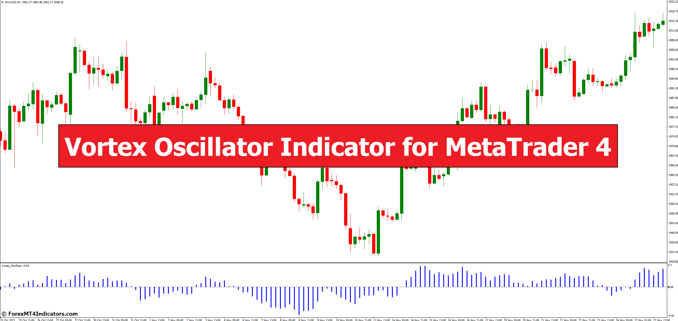 Vortex Oscillator Indicator for MetaTrader 4 - ForexMT4Indicators.com