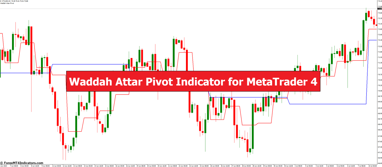 Waddah Attar Pivot Indicator for MetaTrader 4 - ForexMT4Indicators.com