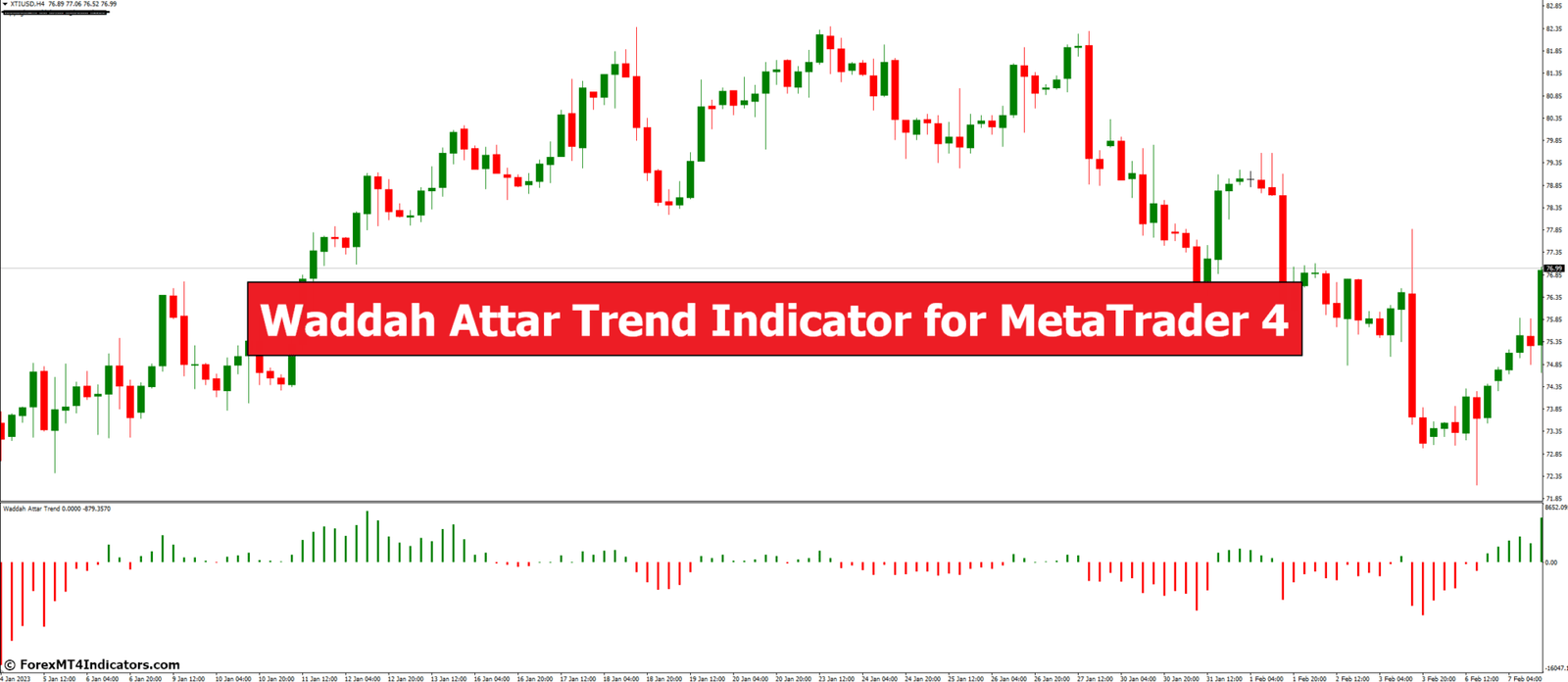 Waddah Attar Trend Indicator for MetaTrader 4 - ForexMT4Indicators.com