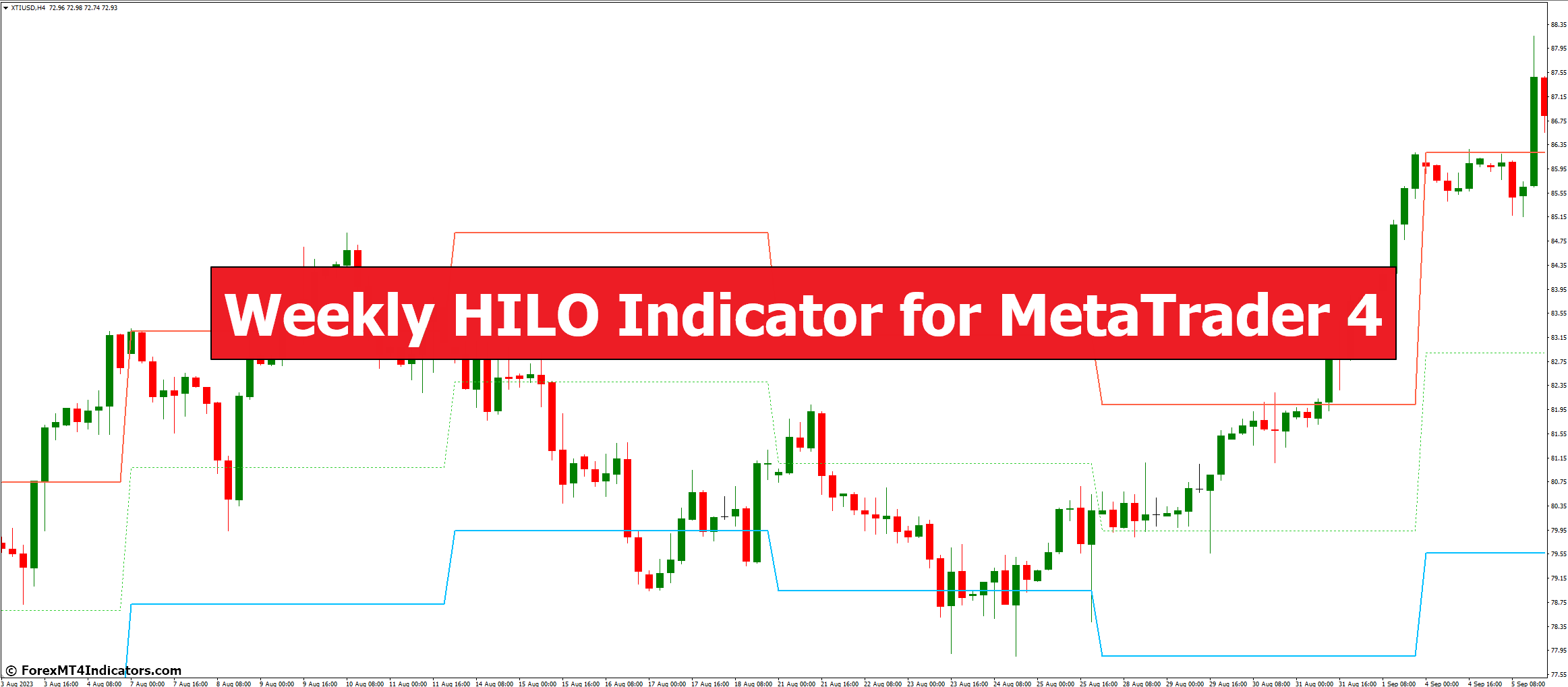 Weekly HILO Indicator for MetaTrader 4 Weekly HILO Indicator for MetaTrader 4