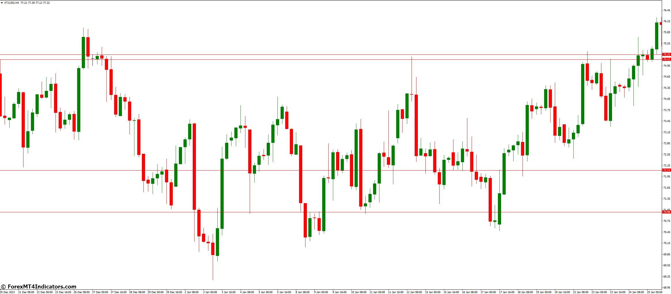 ATR Levels Indicator for MetaTrader 4 - ForexMT4Indicators.com