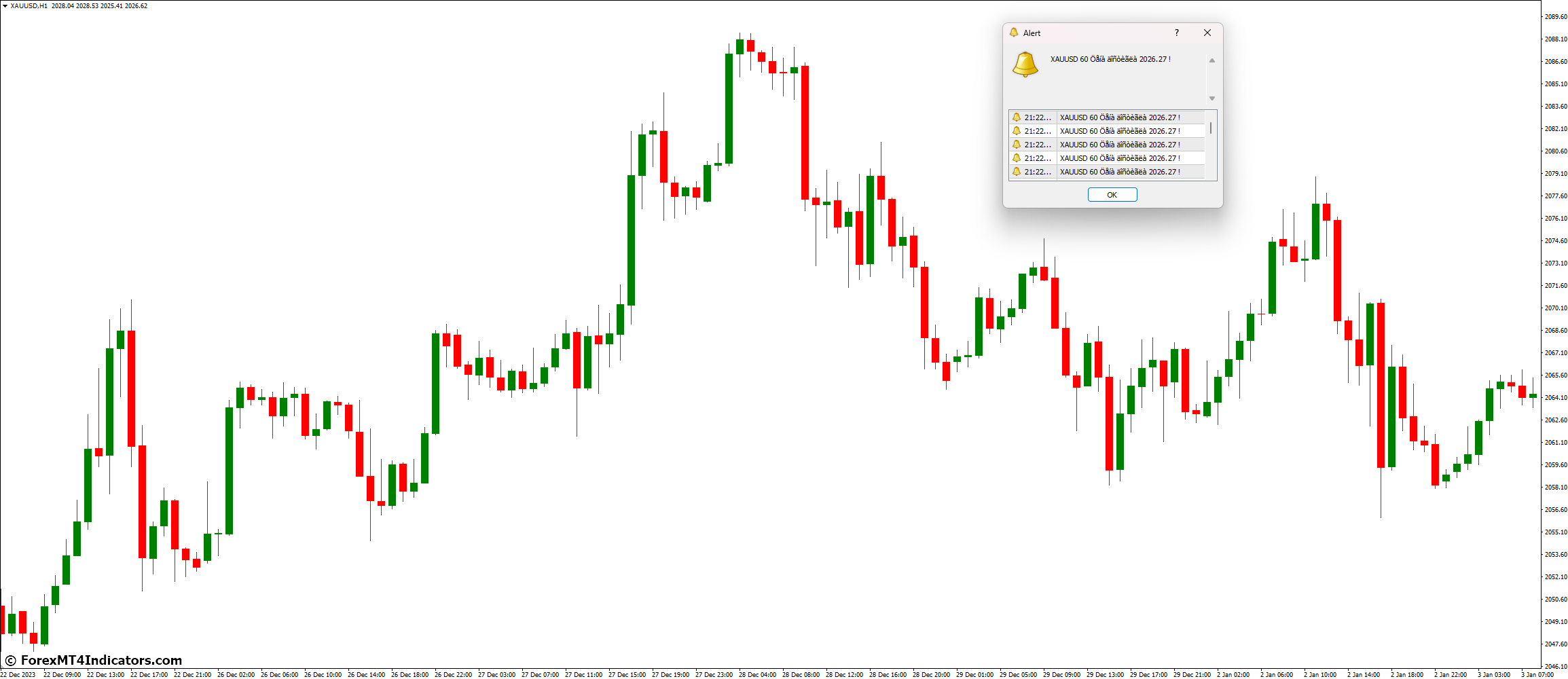 Price Alert Indicator for MetaTrader 4 - ForexMT4Indicators.com