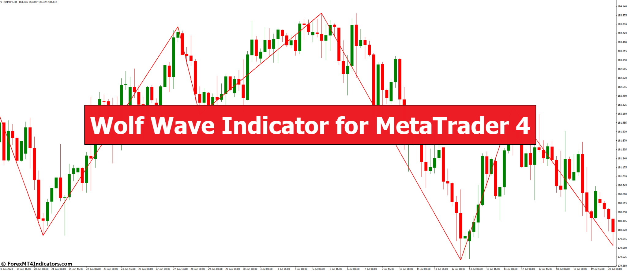 Wolf Wave Indicator for MetaTrader 4 - ForexMT4Indicators.com