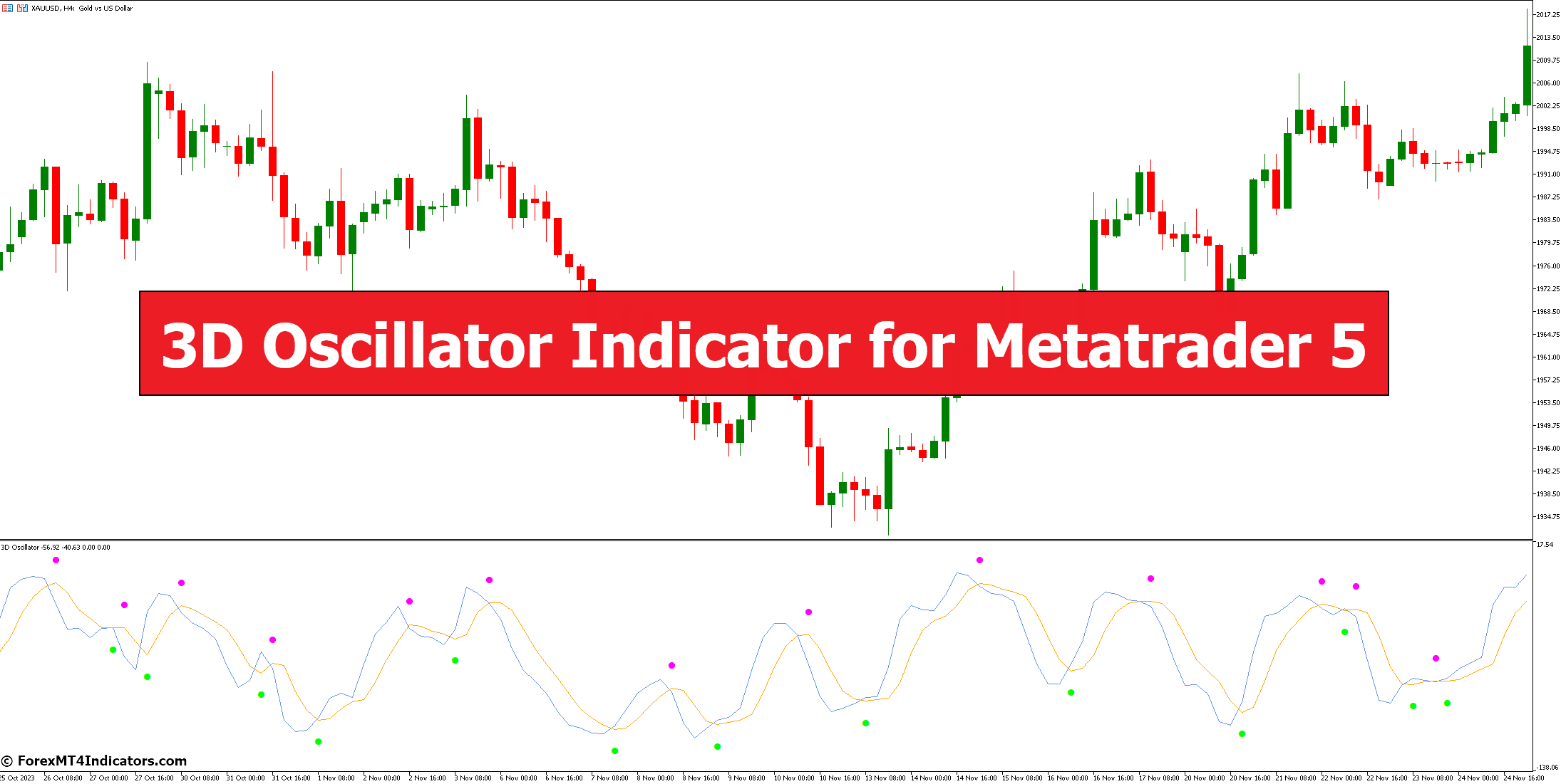 3D Oscillator Indicator for Metatrader 5 - ForexMT4Indicators.com