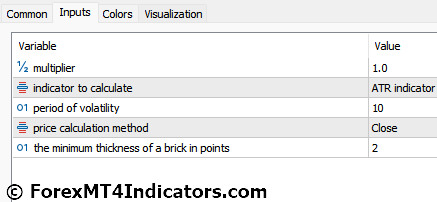 Adaptive Renko Indicator for Metatrader 5 - ForexMT4Indicators.com