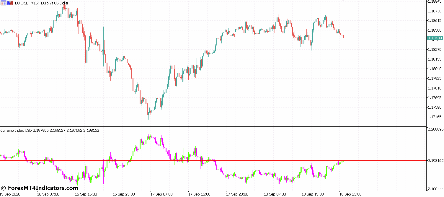Multi-Currency Indicator for MetaTrader 5 - ForexMT4Indicators.com