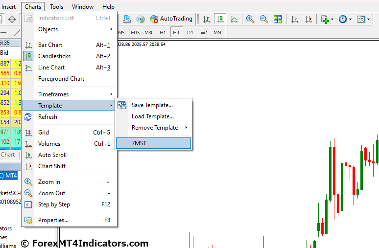 How to Install Forex Indicators and Strategies on MT4 and MT5 ...