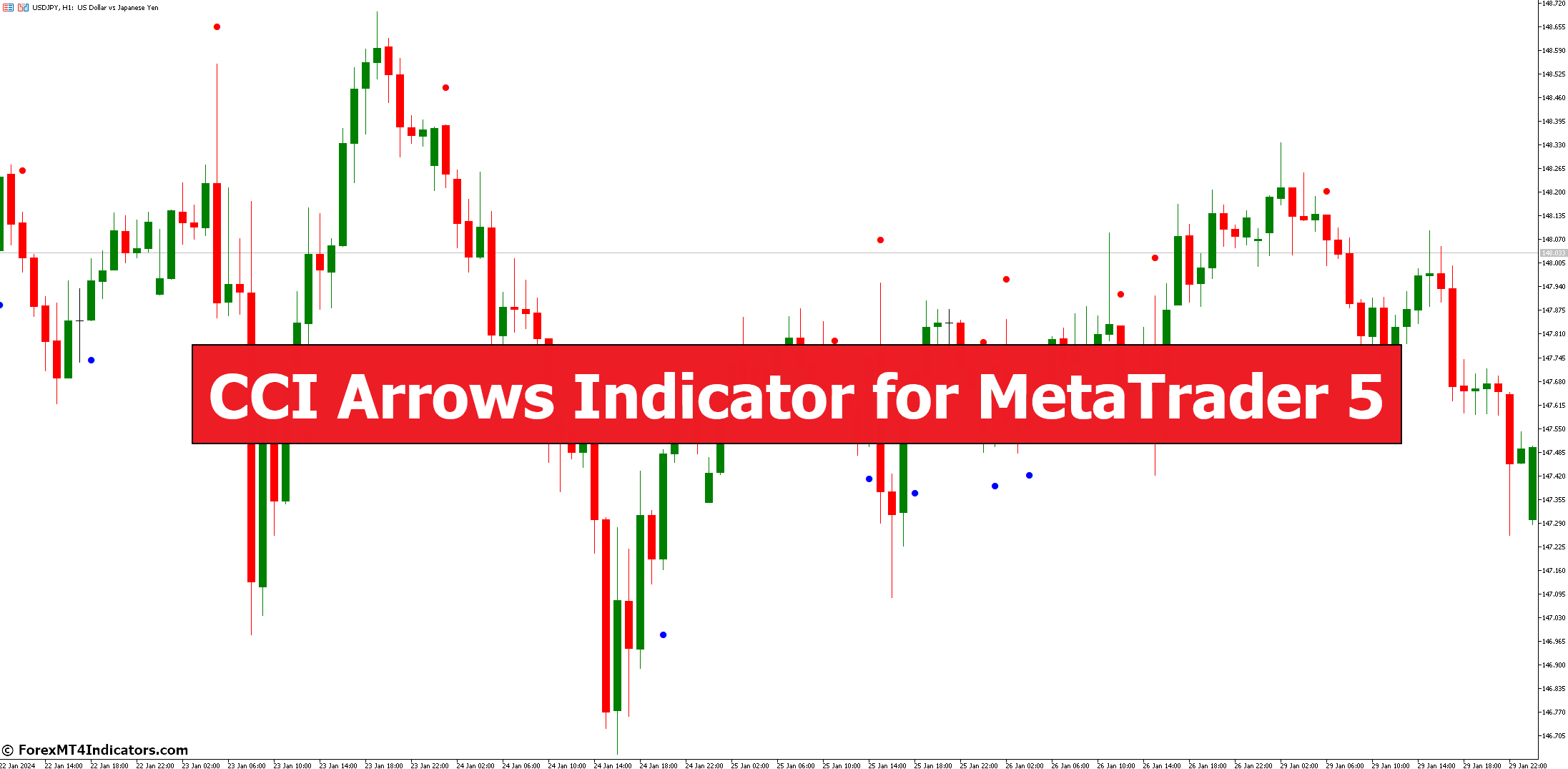 CCI Arrows Indicator for MetaTrader 5 - ForexMT4Indicators.com