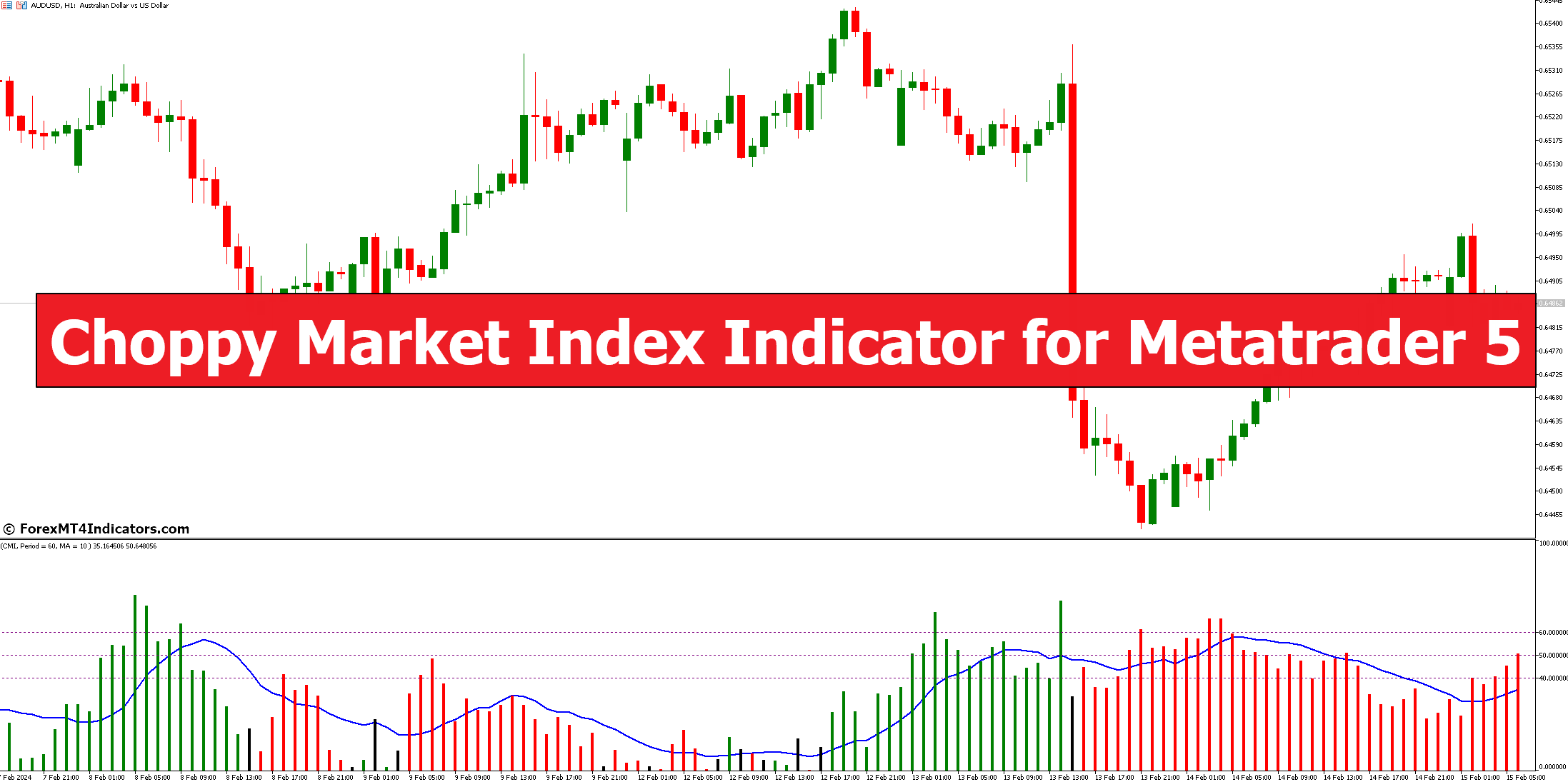 Choppy Market Index Indicator for Metatrader 5 - ForexMT4Indicators.com
