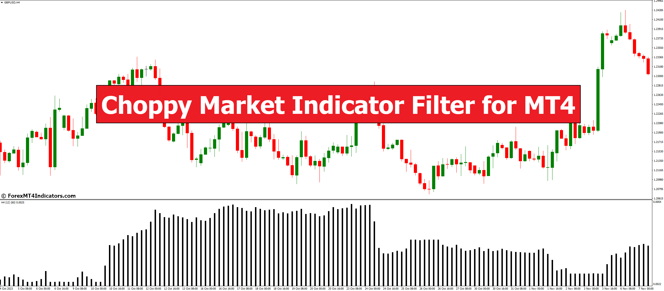 Choppy Market Indicator Filter for MT4 - ForexMT4Indicators.com