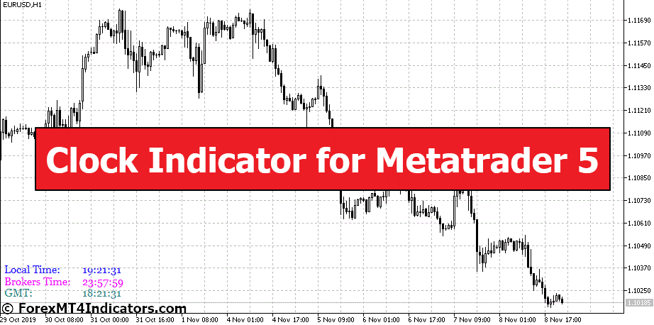 Clock Indicator for Metatrader 5 - ForexMT4Indicators.com