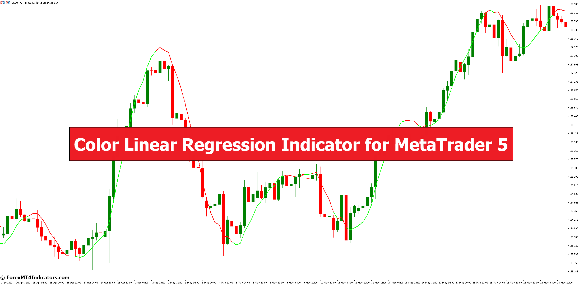 Color Linear Regression Indicator for MetaTrader 5