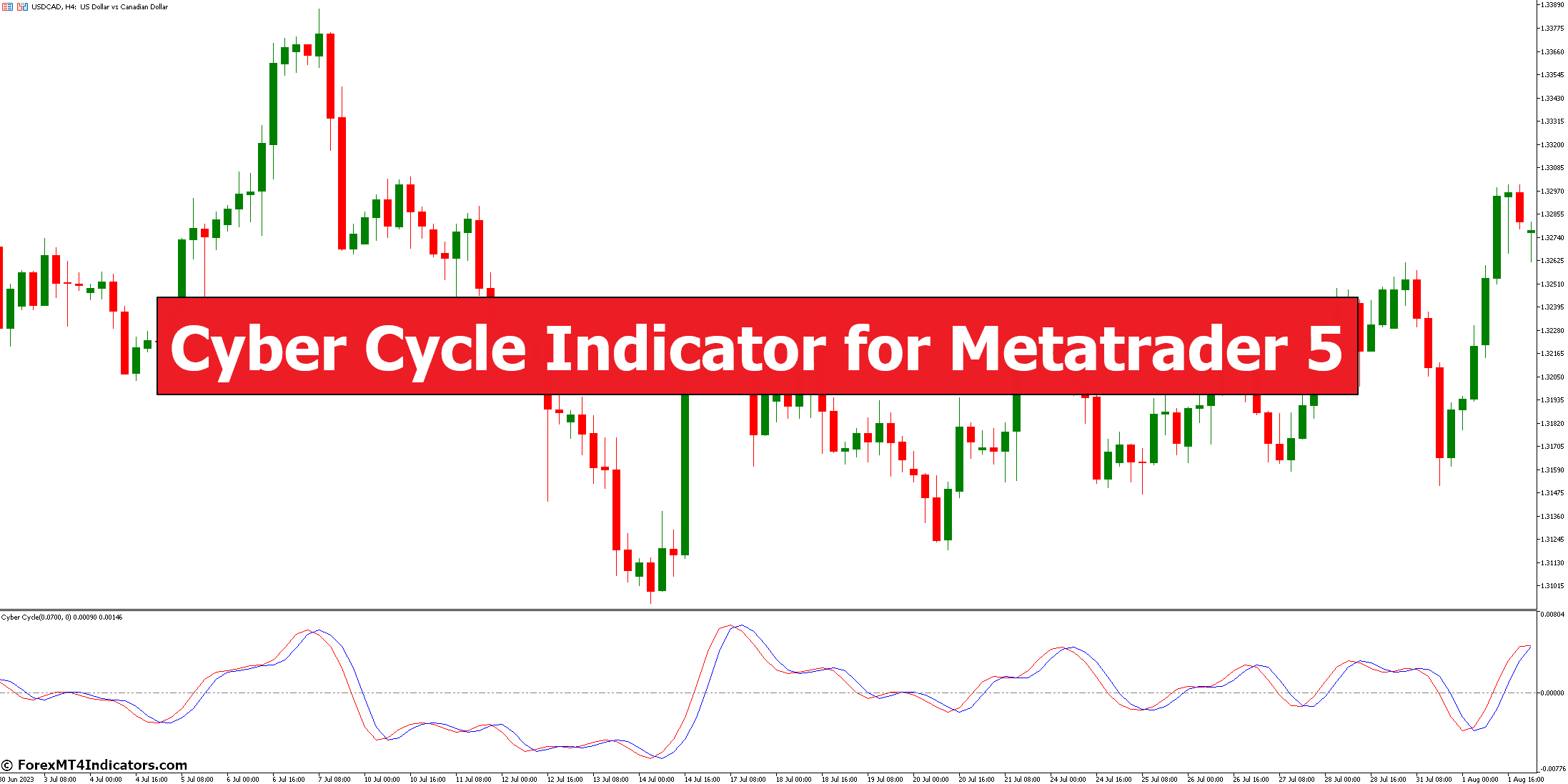 Cyber Cycle Indicator for Metatrader 5 - ForexMT4Indicators.com